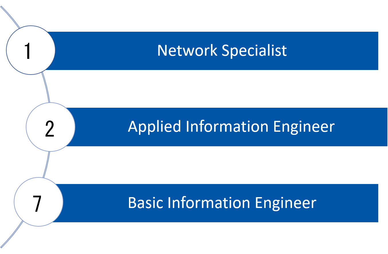 Company Profile | TOA Software
